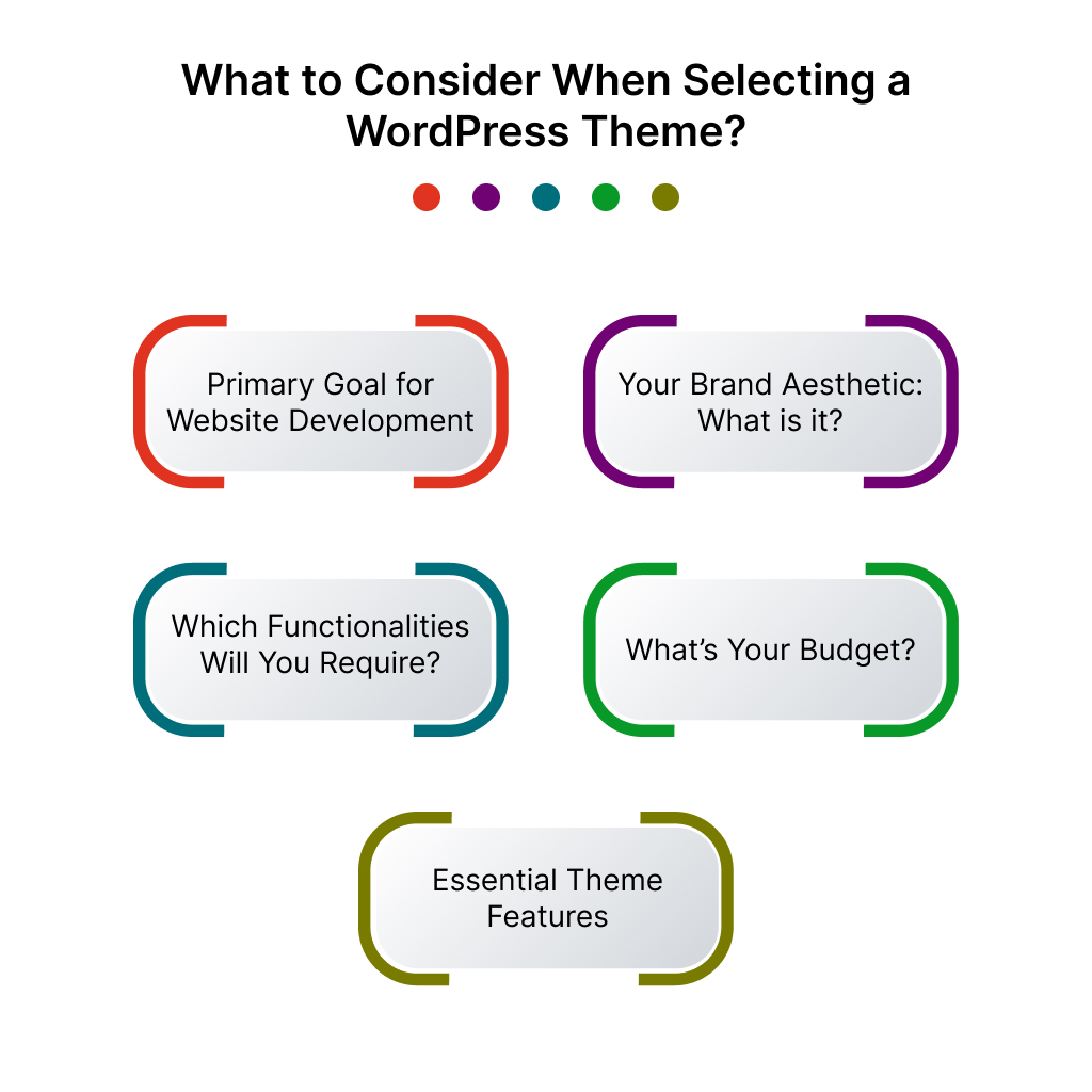 Choose WordPress Theme for Your Website | Hyperlink InfoSystem